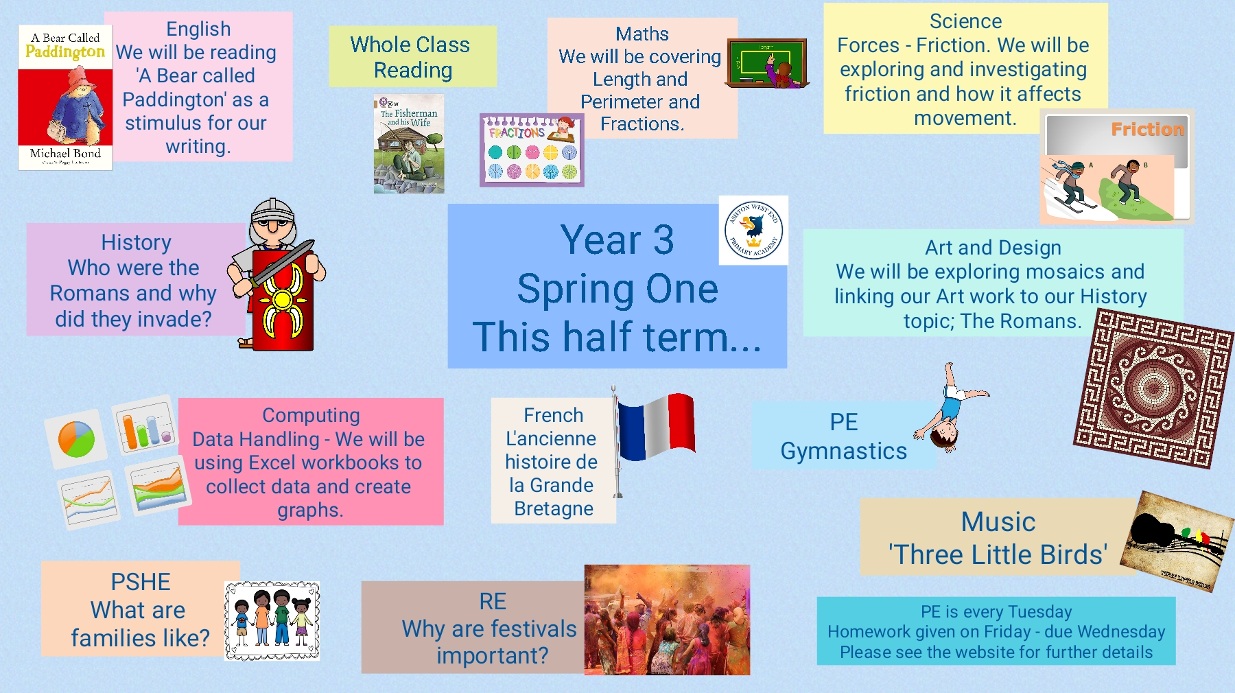 Ashton West End Primary Academy