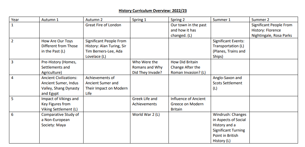 History - Ashton West End Primary Academy