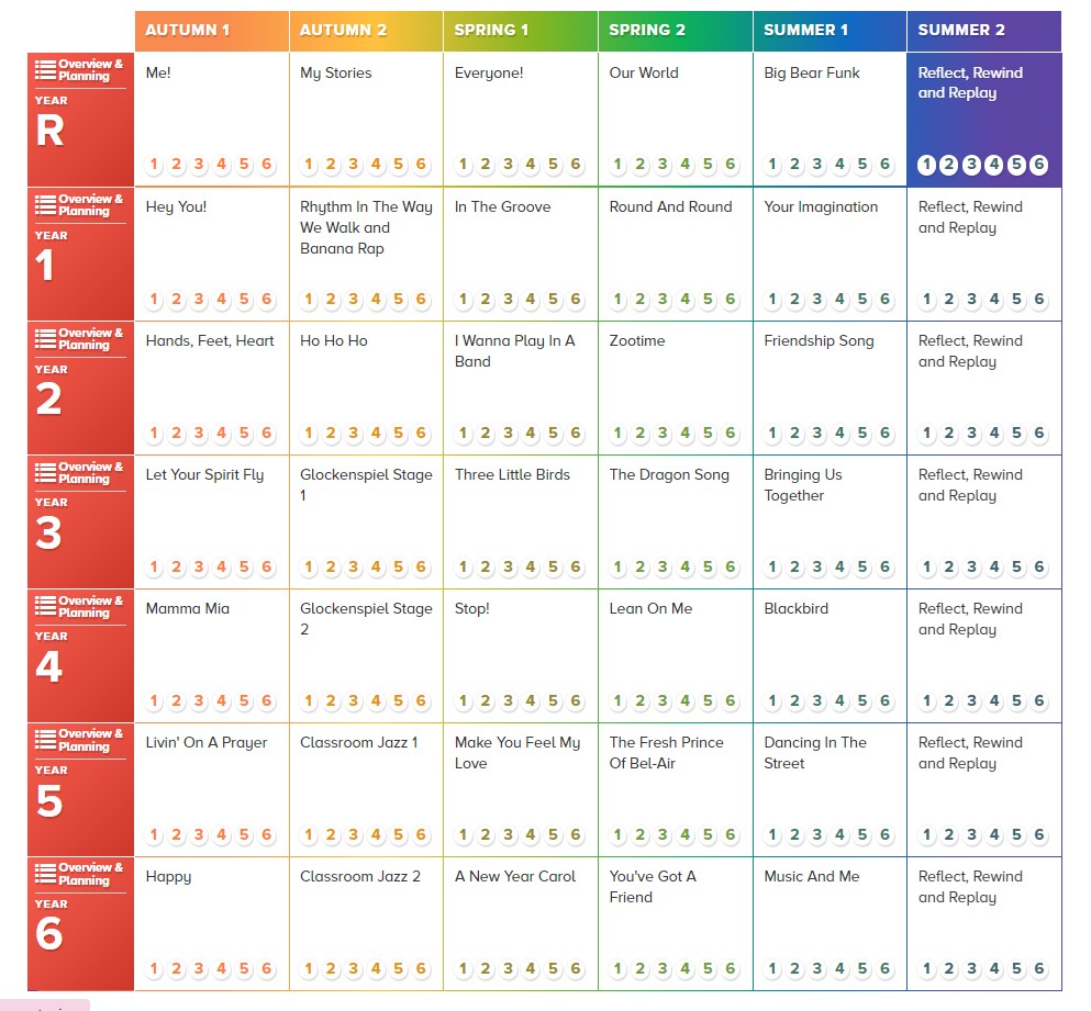 Music - Ashton West End Primary Academy